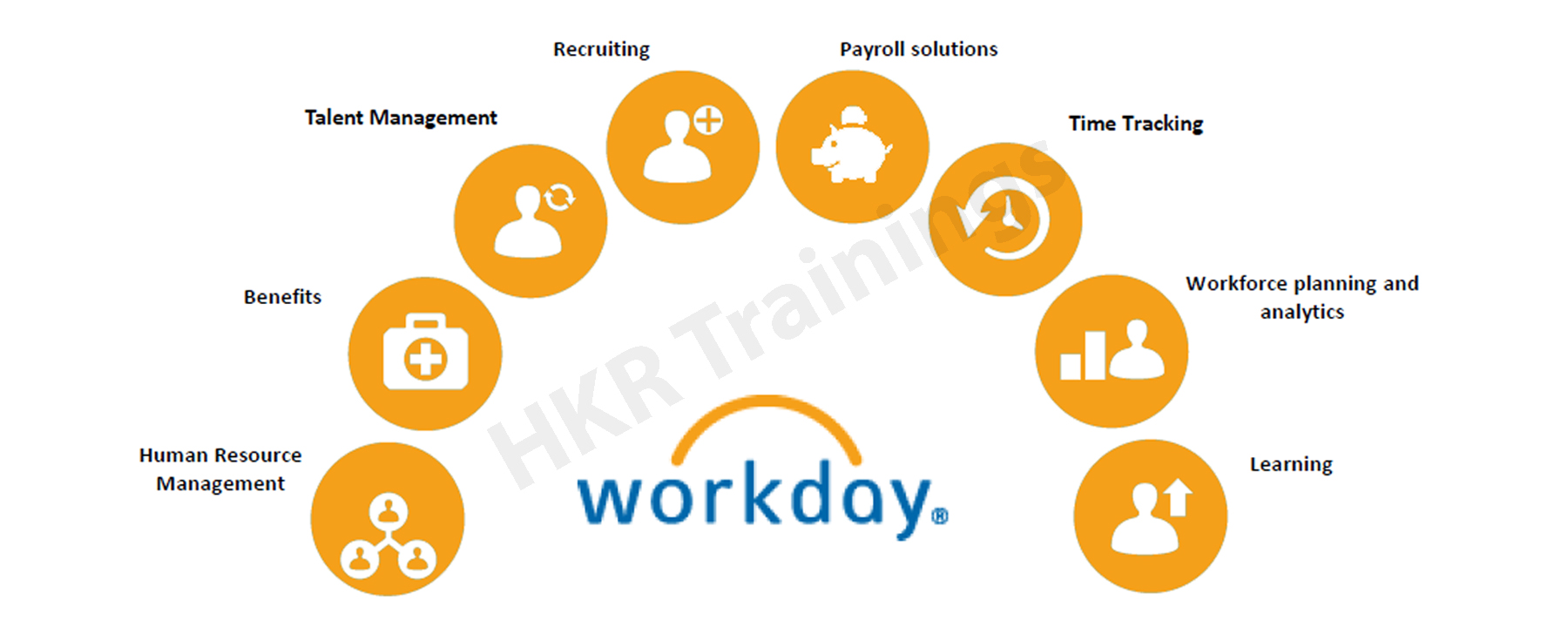 Workday HCM Modules | Human Capital Management Modules Workday HCM Modules | Human Capital Management Modules